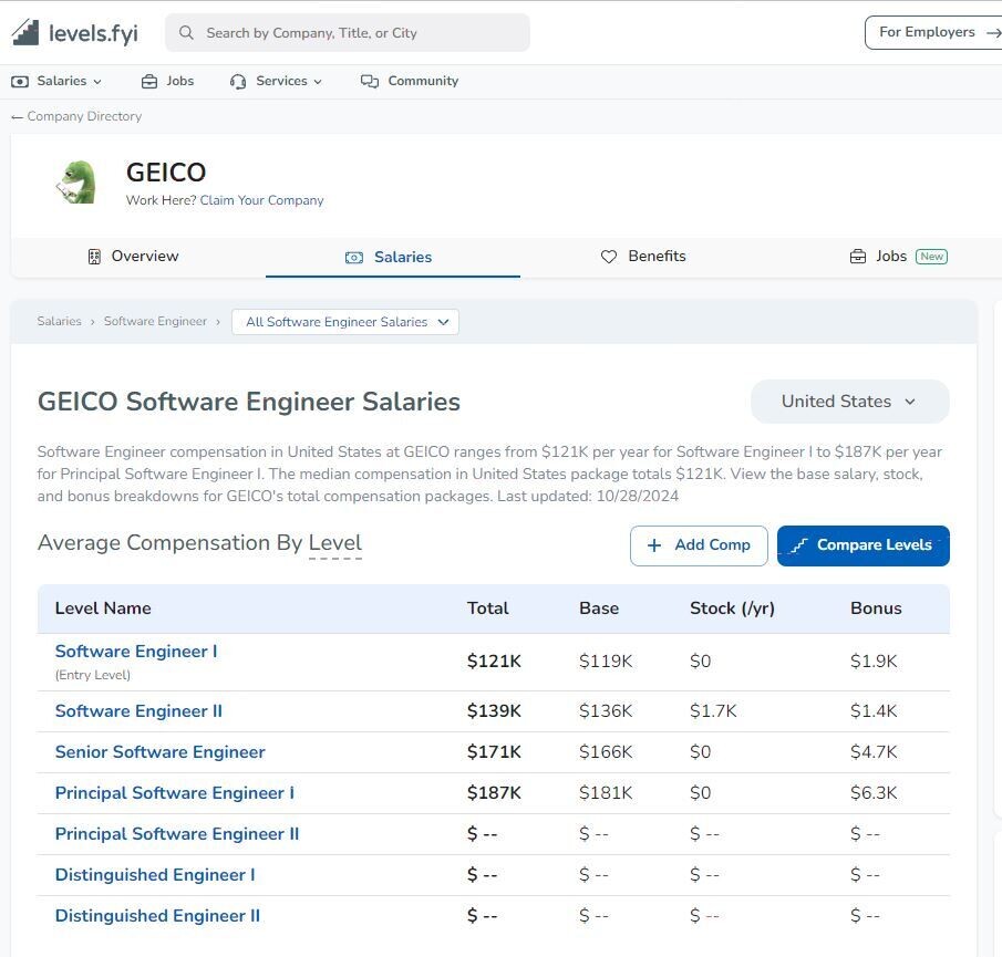 Is Geico levels for software engineers correct? | Software Engineering Career - Blind