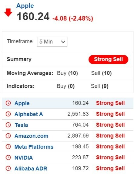 블라인드 | 주식·투자: Strong Sell 신호