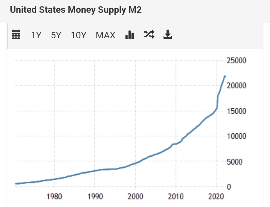 블라인드 | 부동산: M2통화량, house index, stock market