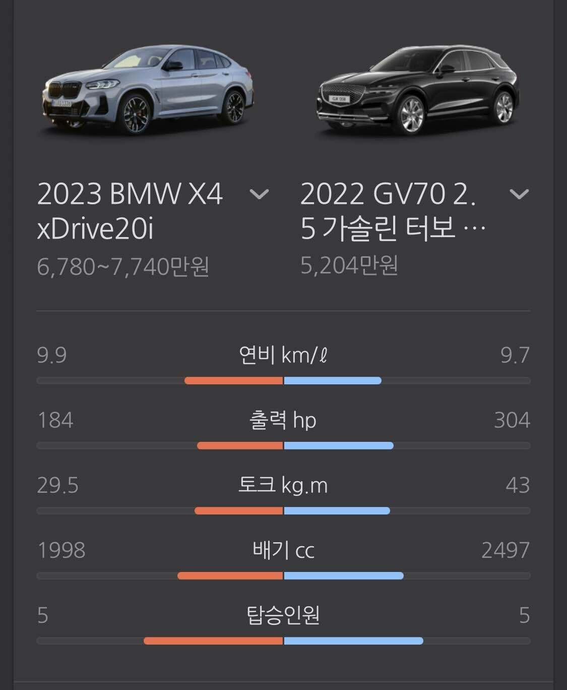 블라인드 | 자동차: X4 vs GV70