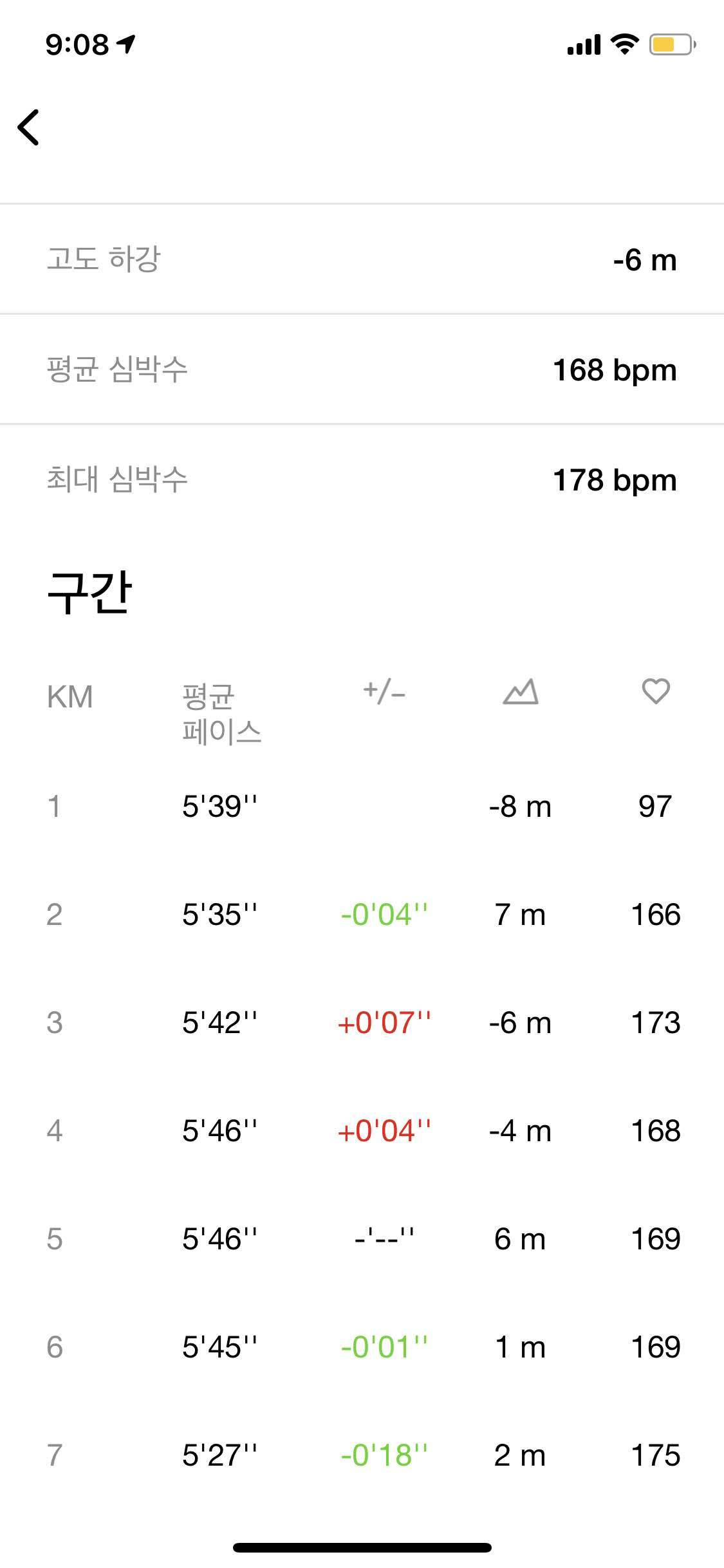 블라인드 | 헬스·다이어트: 런닝7km