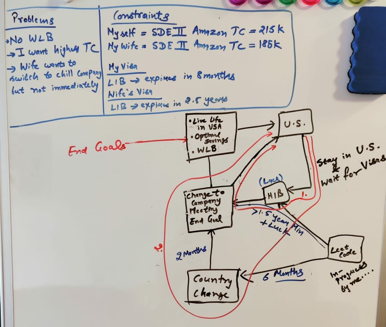 Solve Real Life Graph Problem..😂 | Tech Industry - Blind