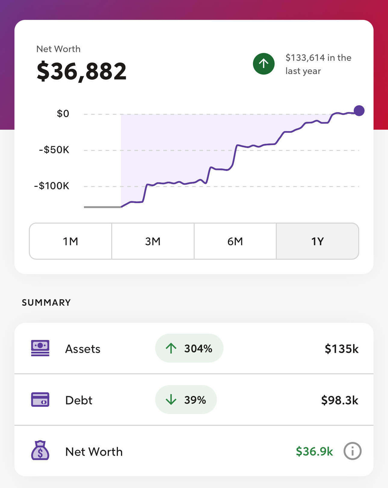 First positive net worth at 25 | Personal Finance - Blind