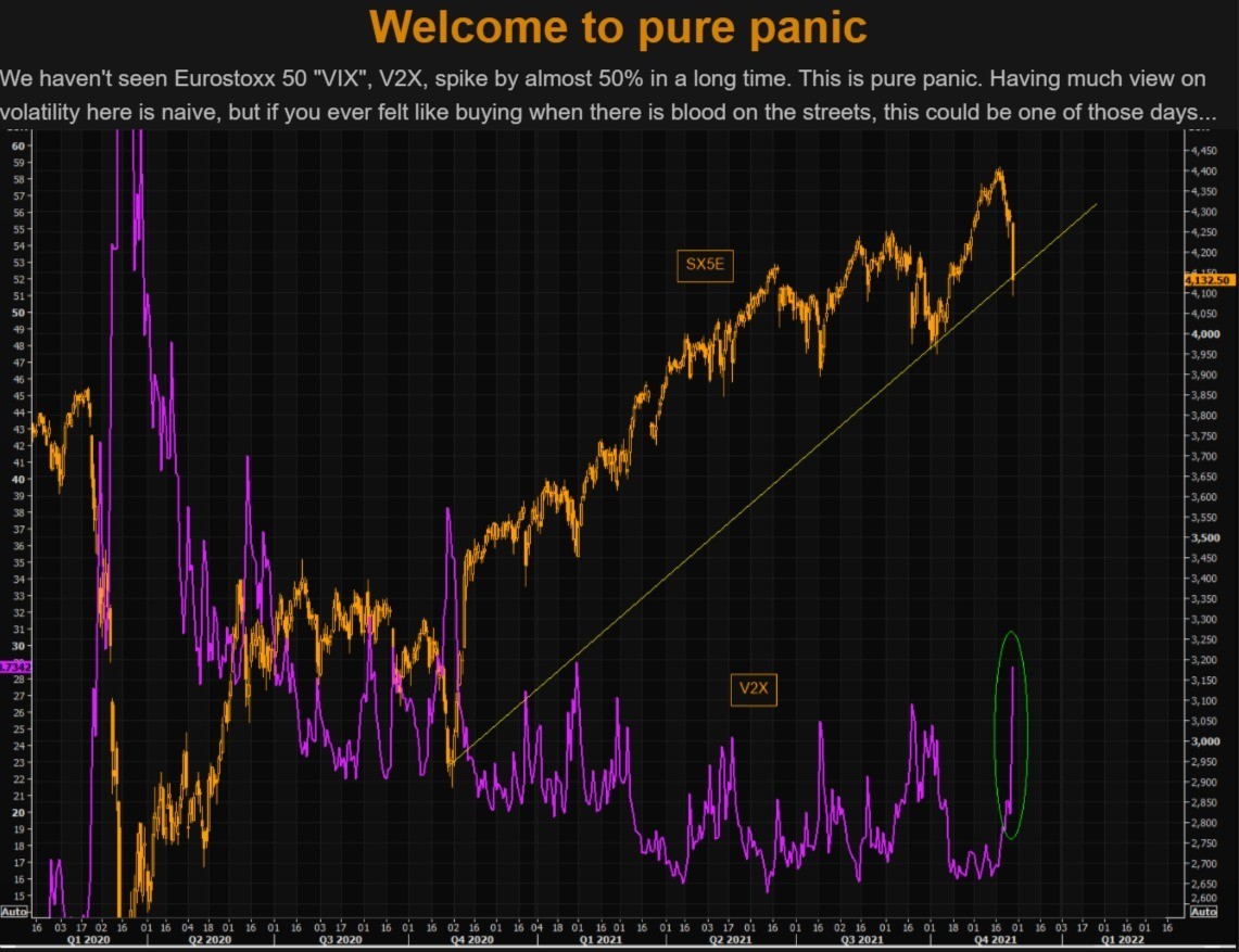 블라인드 | 주식·투자: Welcome to Pure Panic