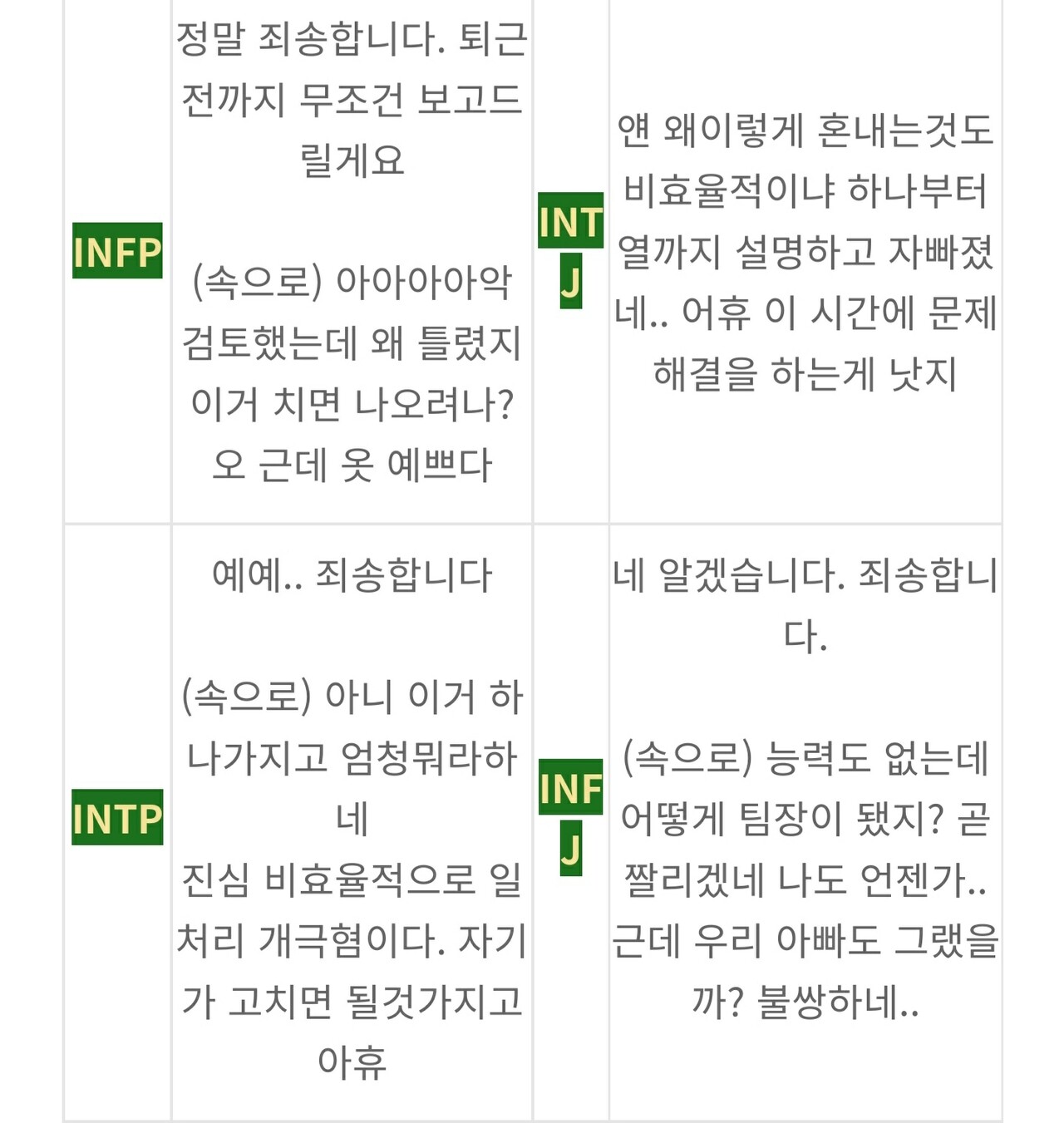 블라인드 블라블라 직장상사한테 혼나는 Mbti별 속마음ㅋㅋ