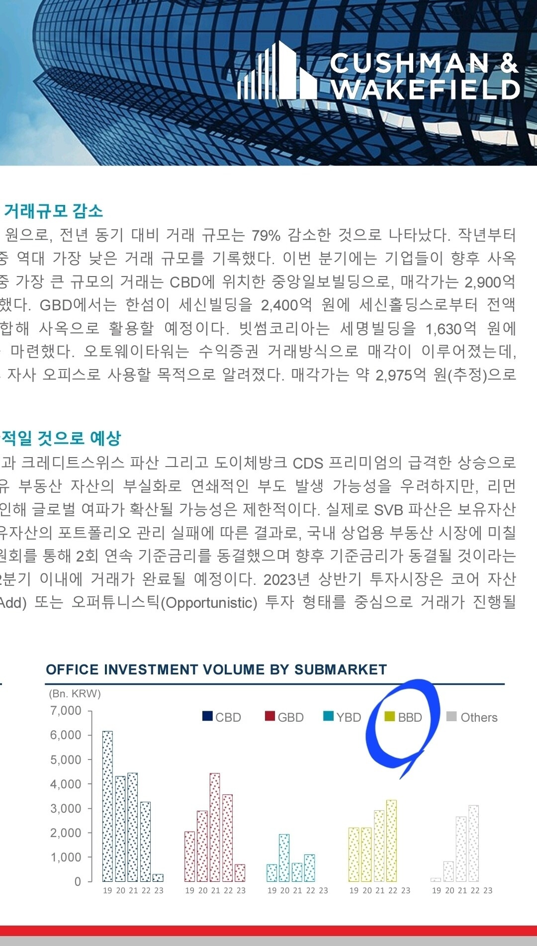 블라인드 | 부동산: CBD YBD GBD BBD