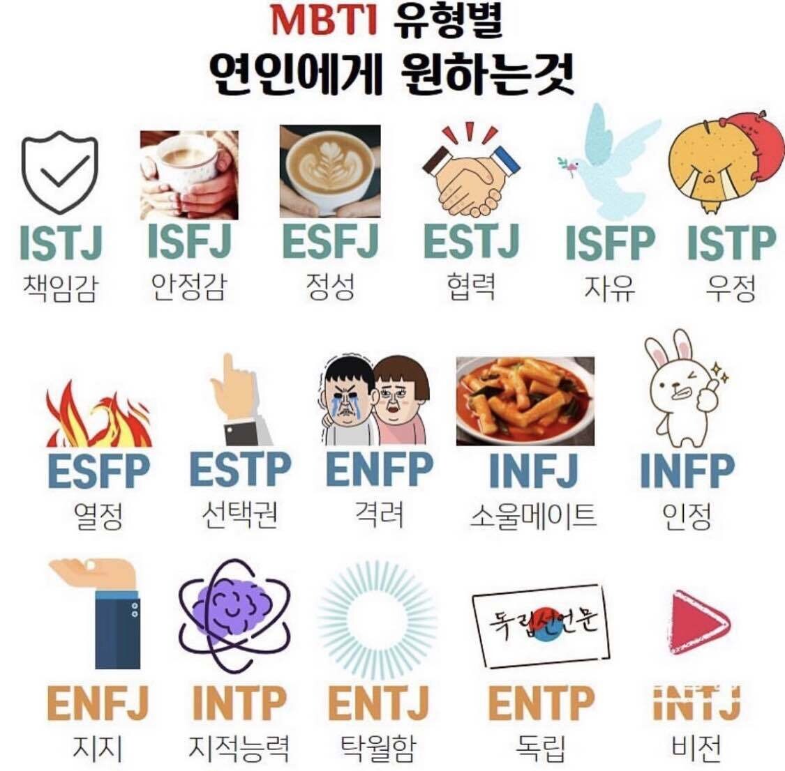 블라인드 유우머 Mbti연인에게