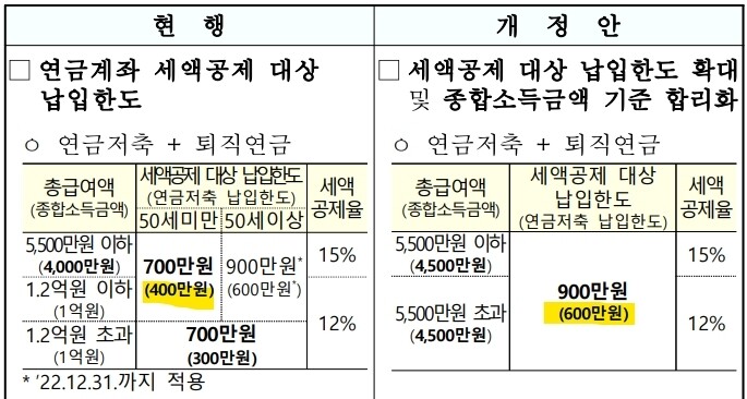 블라인드 | 주식·투자: 연금저축 IRP
