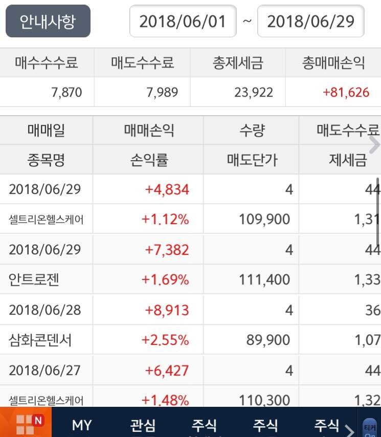 블라인드 주식·투자 40마넌 단타 