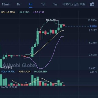 블라인드 | 암호화폐: ZK Swap