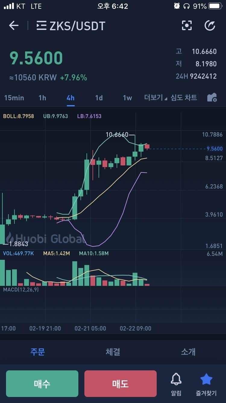 블라인드 | 암호화폐: ZK Swap