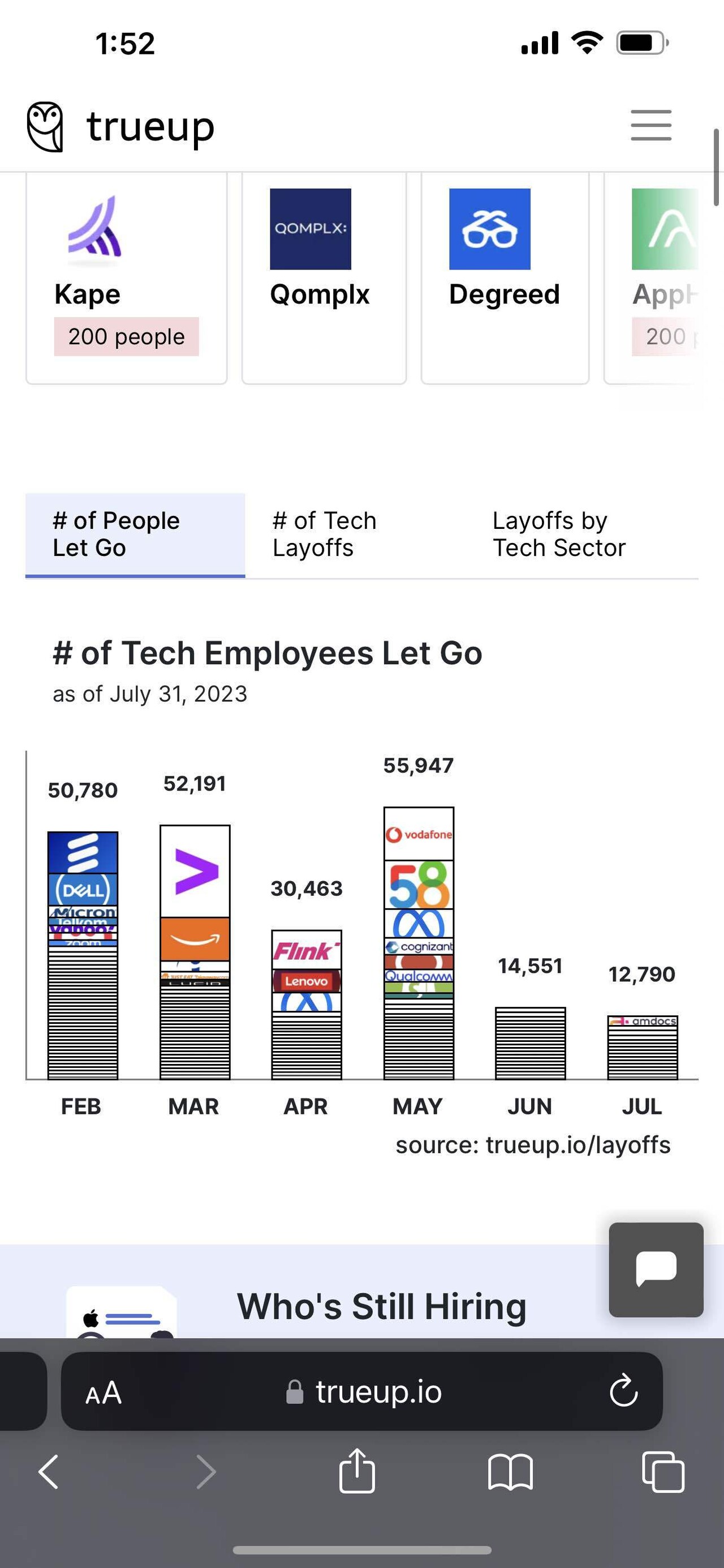 July Layoff Report | Tech Industry - Blind