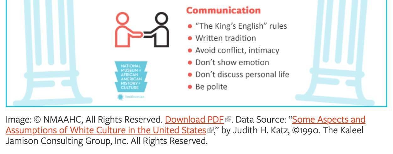 The Smithsonian: what is White Culture in the US? - Blind