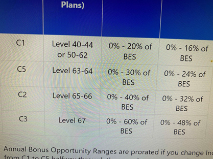 Microsoft incentive plan | Tech Industry - Blind