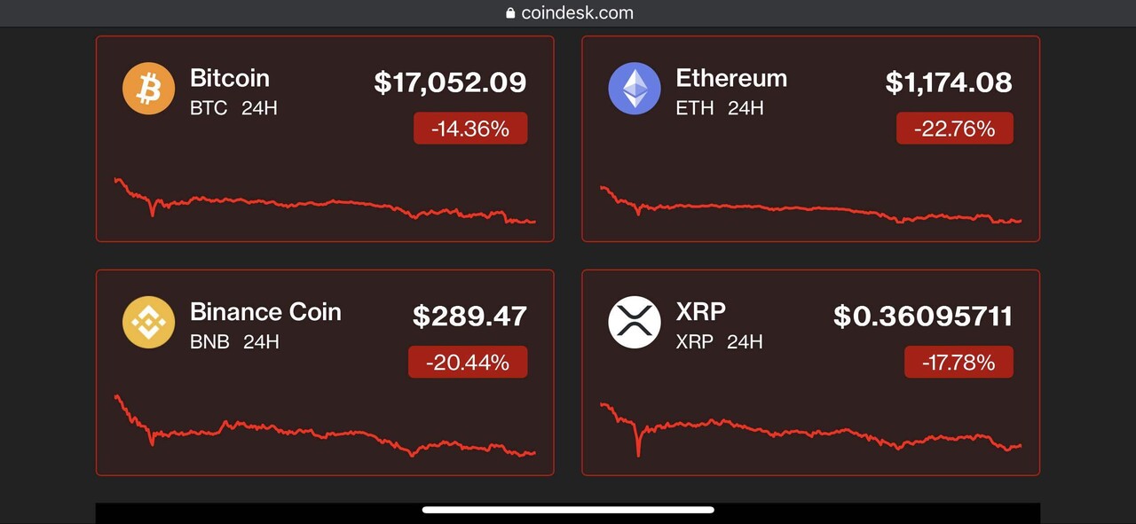 There is a RED wave! | Stocks & Investments - Blind