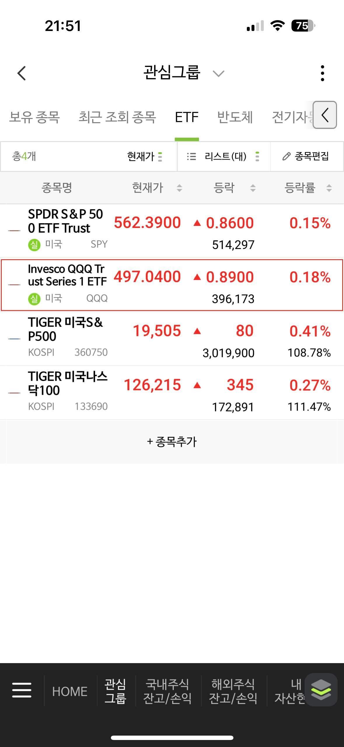 블라인드 | 주식·투자: 누나 형들 ETF 추천 좀!