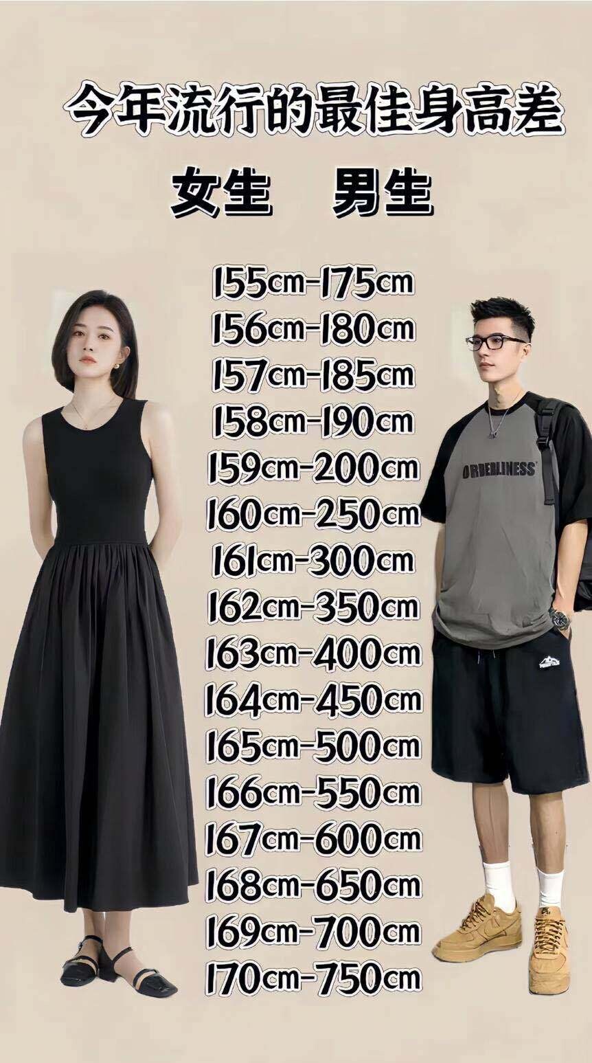 블라인드 | 썸·연애: 남녀의 이상적인 키 차이