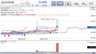 블라인드 | KPX케미칼 기업정보
