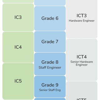 Levels finally got hardware titles - Blind