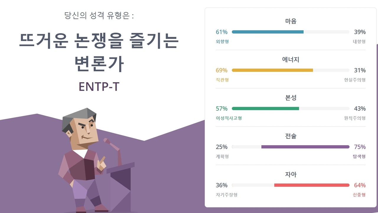 블라인드 | 블라블라: MBTI 6번을 했는데