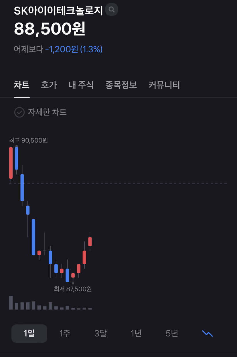 블라인드 | 주식·투자: Skiet 조언좀해주용