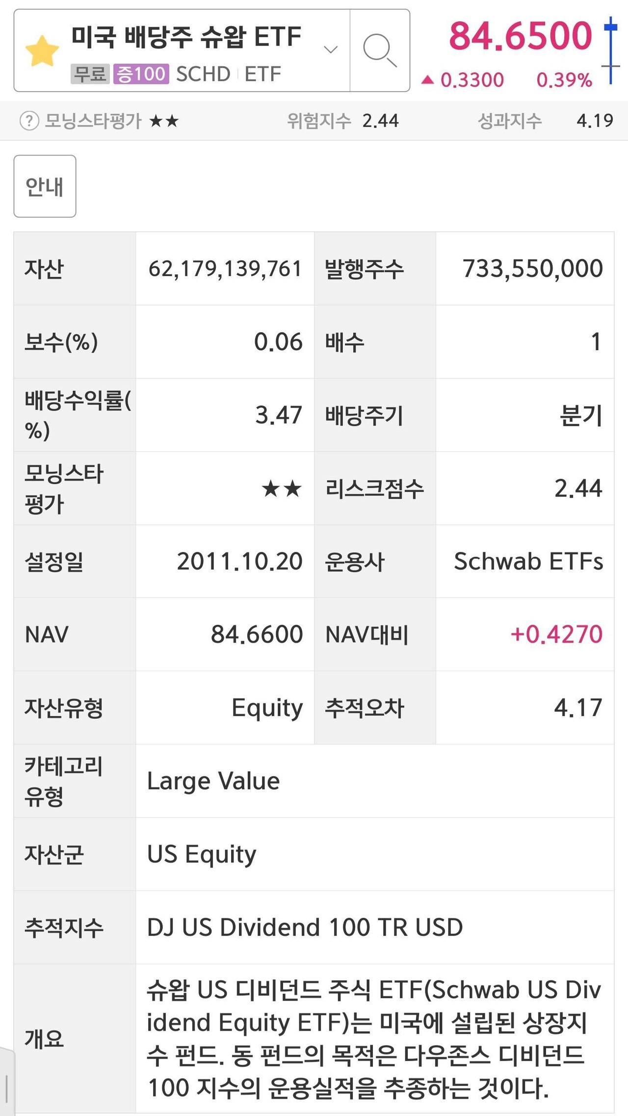 블라인드 | 주식·투자: 요 배당 ETF 어때?