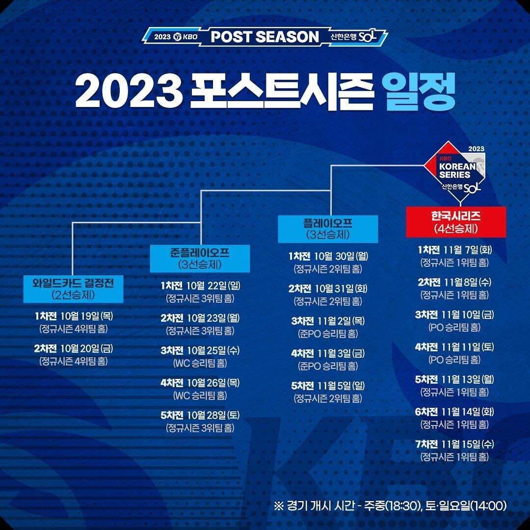 블라인드 | 스포츠: [KBO] 2023년 최강 팀을 가리는 포스트시즌, 10월 19일 시작