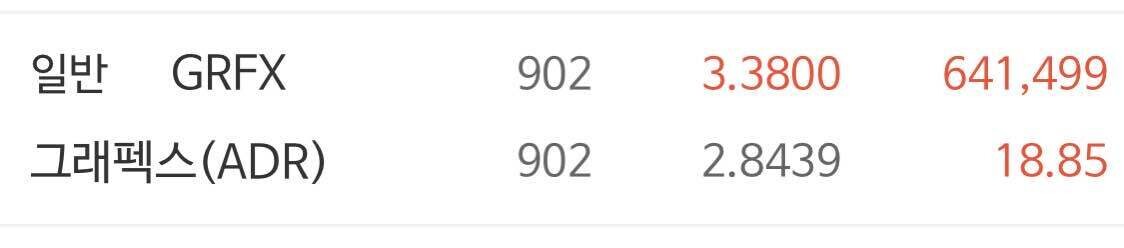 블라인드 | 주식·투자: 이번 밈 픽은 grfx