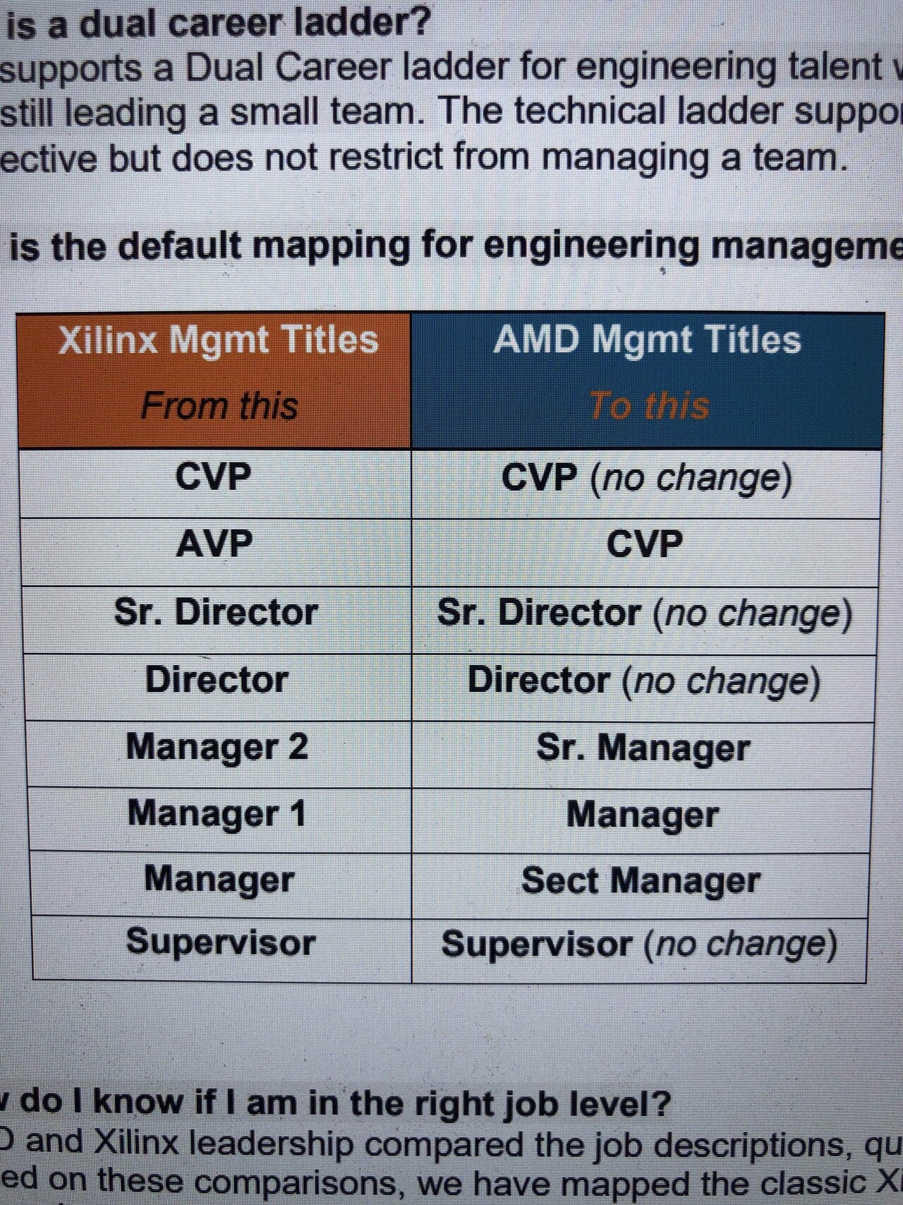 What is Xilinx -> AMD title mapping? - Blind