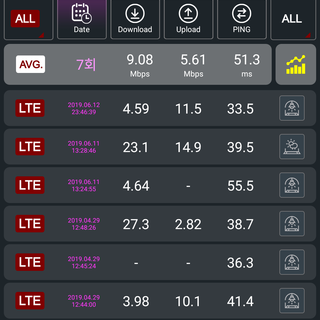 블라인드 | 블라블라: SKT 4G