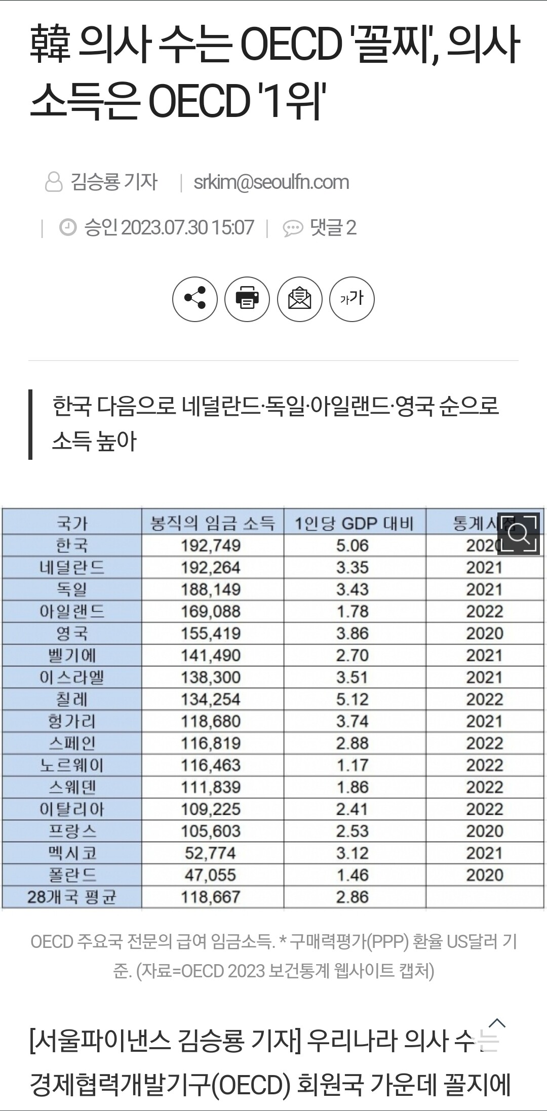 블라인드 | 블라블라: 의사소득 OECD 1위