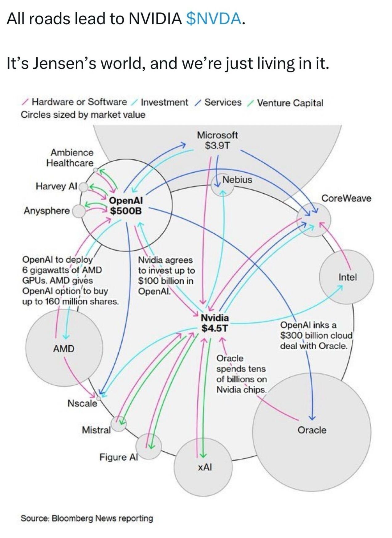 Jensen Huang, godfather of AI world. | Tech Industry - Blind