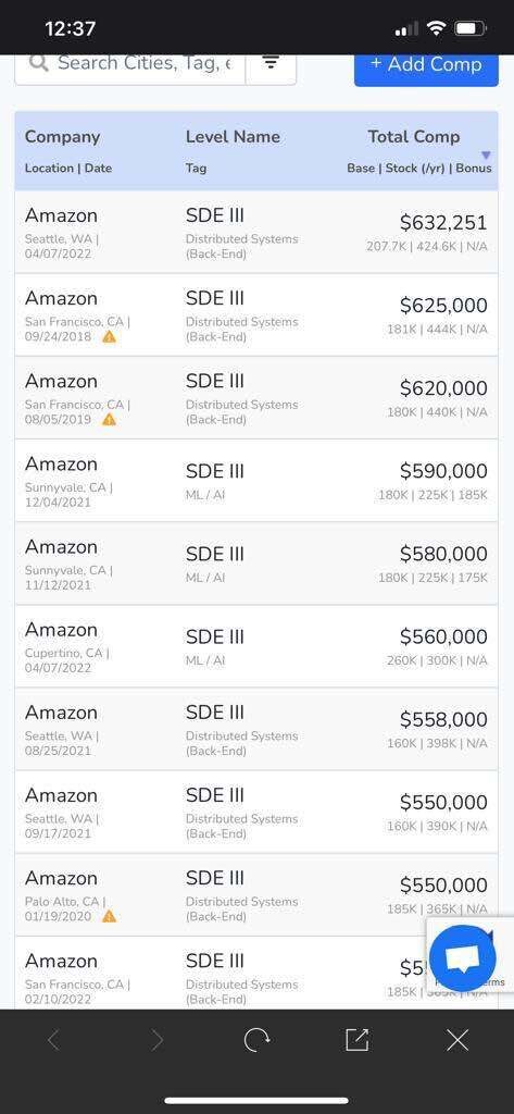 How to negotiate Amazon L6 offer? What is average Amazon L6 salary ...