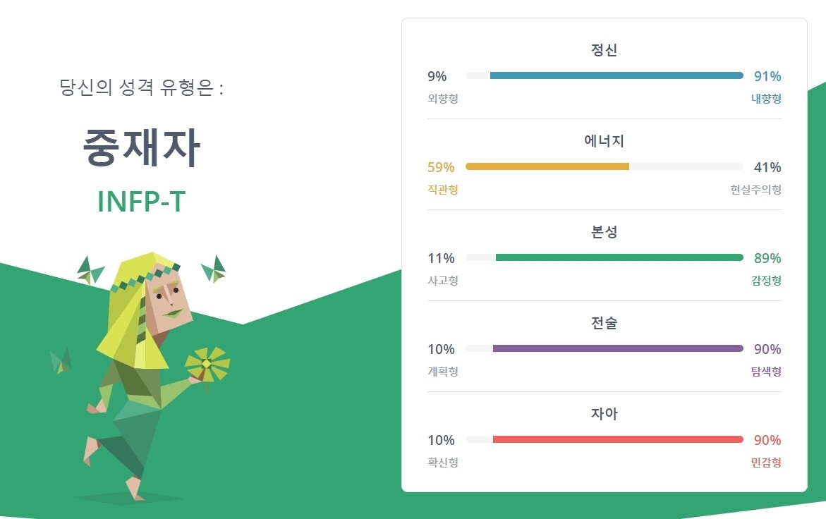 블라인드 | 블라블라: mbti INFP-T