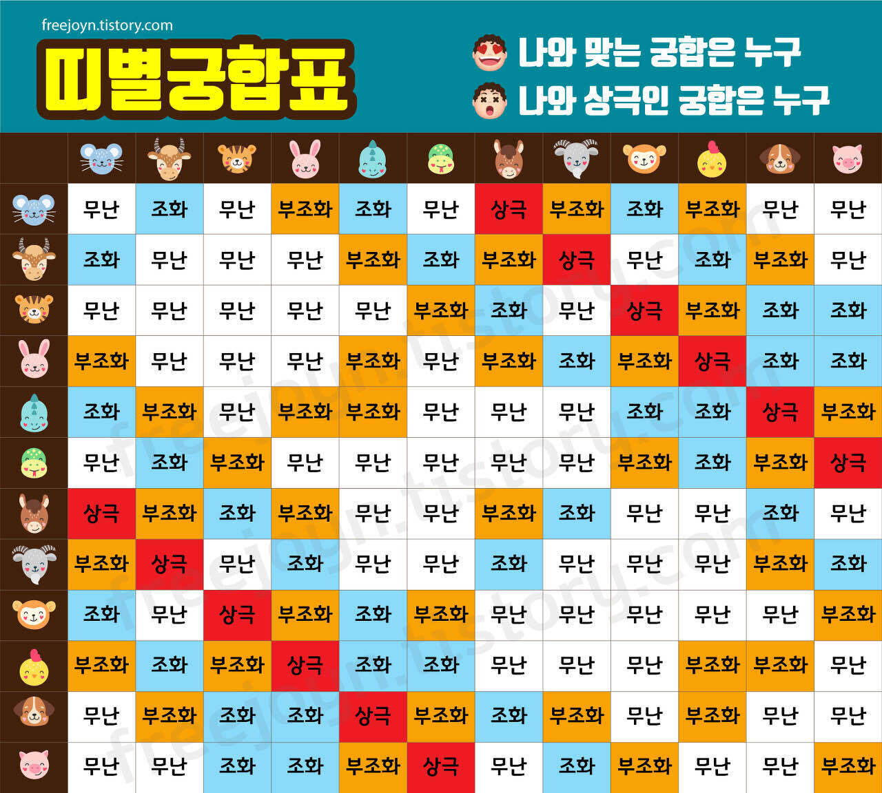 블라인드 | 블라블라: 형들 띠별 궁합 믿어?