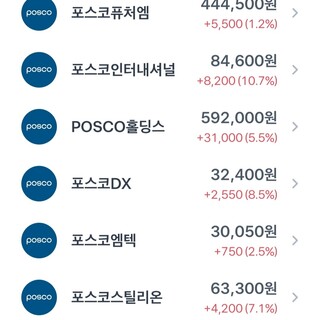 블라인드 | 주식·투자: "POSCO"