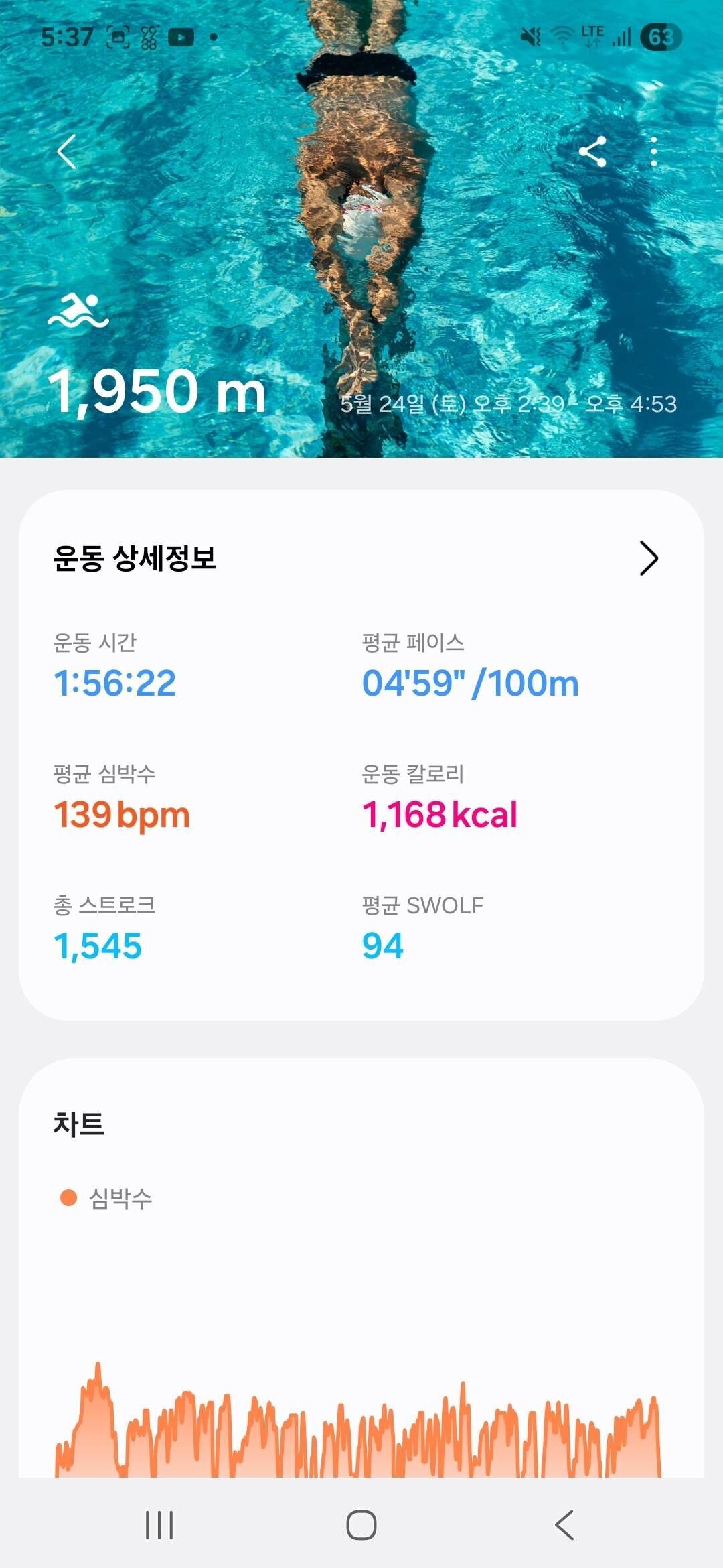 블라인드 | 수영수영🏊‍♂️🏊‍♀️: 내 2km 돌려줘...