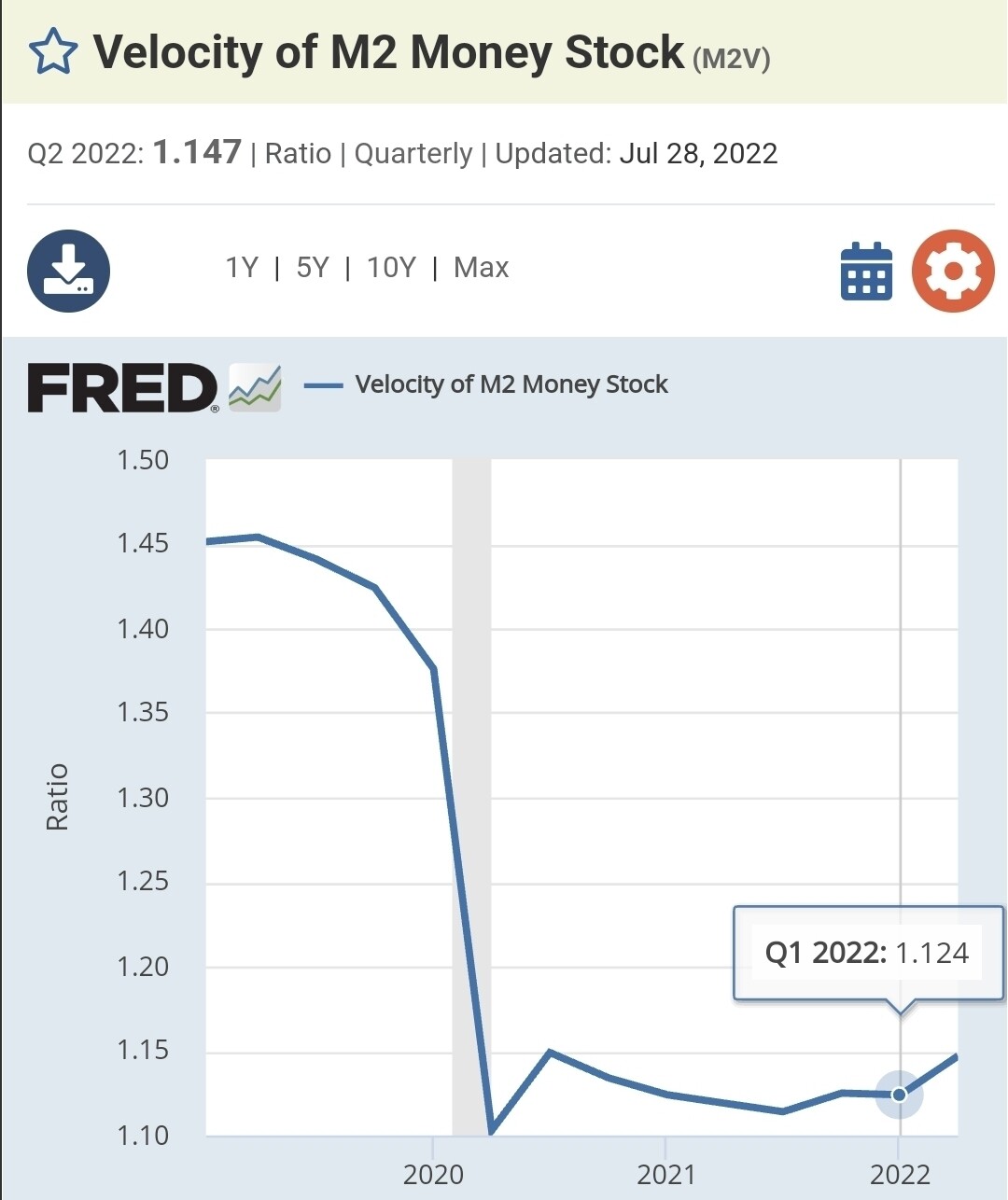 블라인드 | 부동산: M2통화량, house index, stock market
