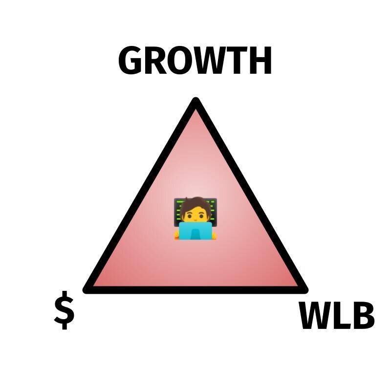 The infamous triangle of tech | Tech Industry - Blind