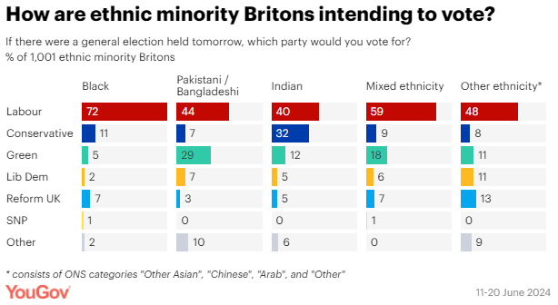 More Indians are voting Conservative | 2024 Presidential Election - Blind