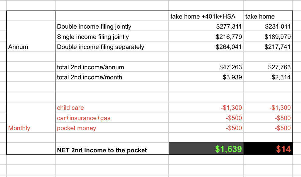 Spouse income increasing the taxes | Tech Industry - Blind