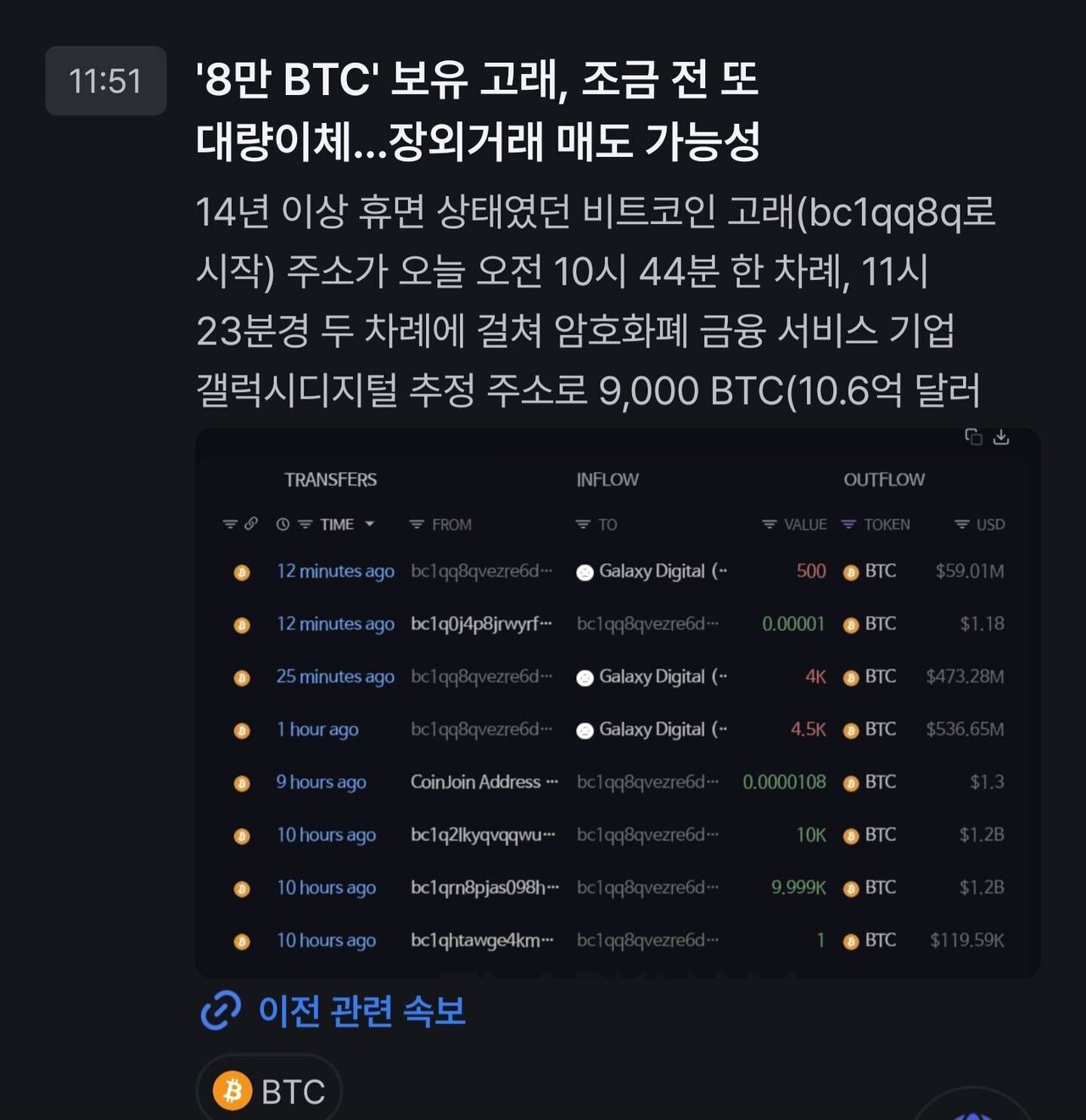 블라인드 | 암호화폐: 지금 8만BTC 고래가 물량을 이체하는 중