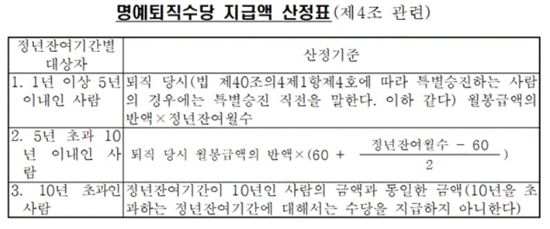블라인드 | 블라블라: 공무원헌터 시리즈#5 퇴직금.araboza
