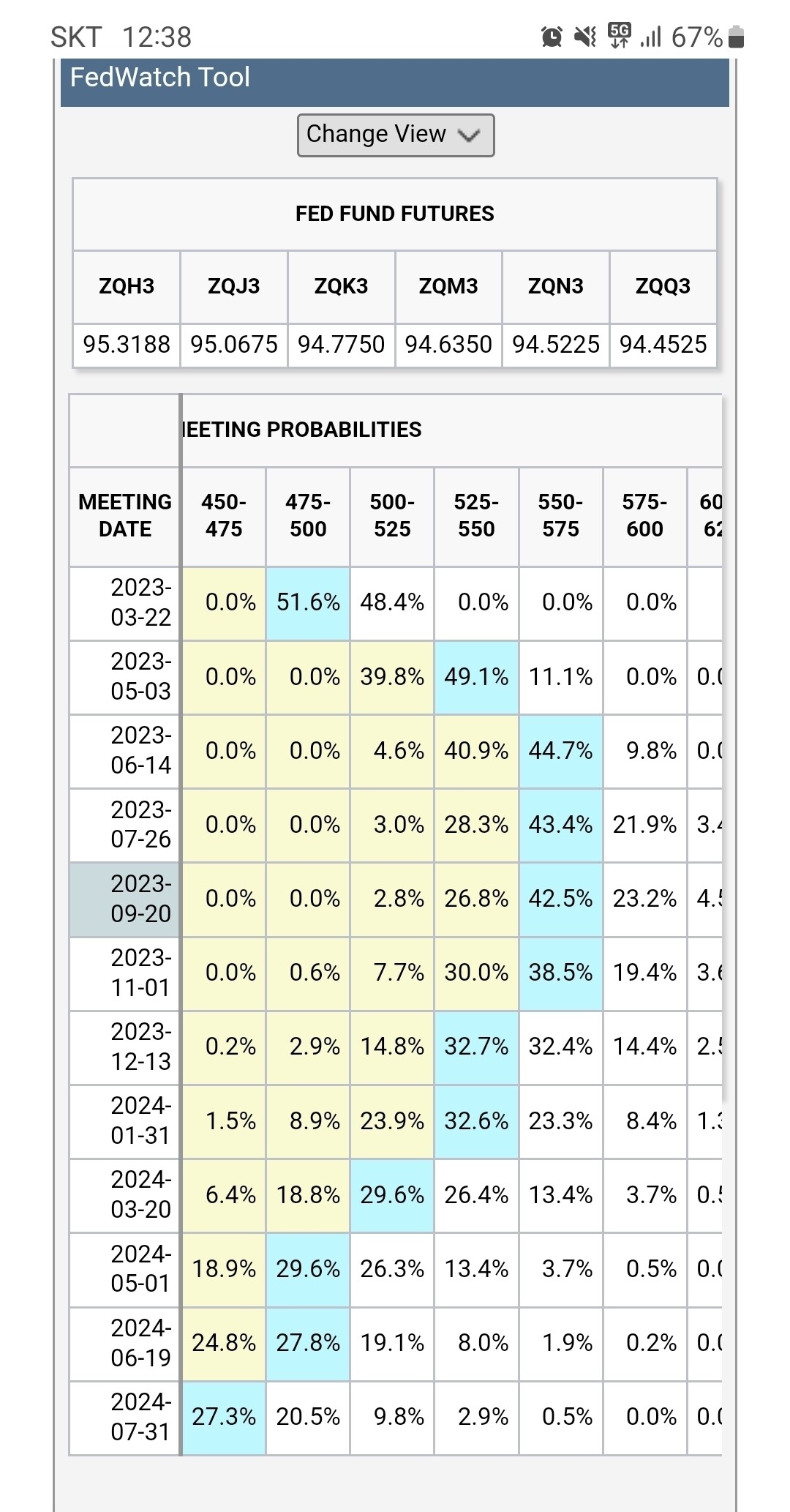 블라인드 | 주식·투자: Fed watch 5.6%네 헐~