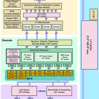 Tools/software for architecture/microarchitecture drawings - Blind