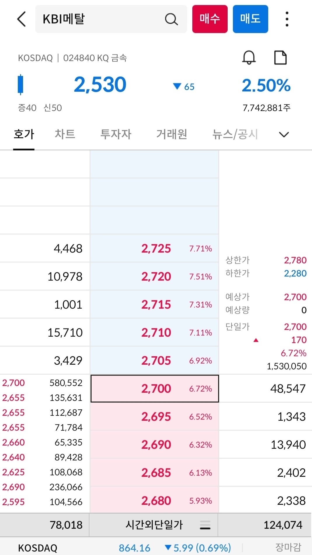 블라인드 | 주식·투자: KBI메탈 보유중인형?