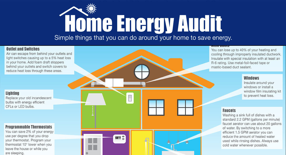 Why You Should Perform a Home Energy Audit - Blind