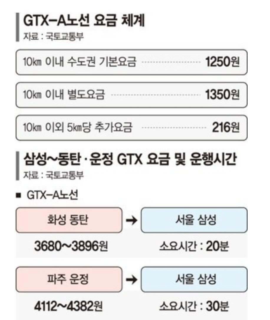 블라인드 | 부동산: GTX-A 열차 12/19 첫출고 인프라의 지속적발전