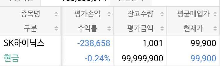 블라인드 | 주식·투자: 하닉 99900원에 99999900원치 매수완료