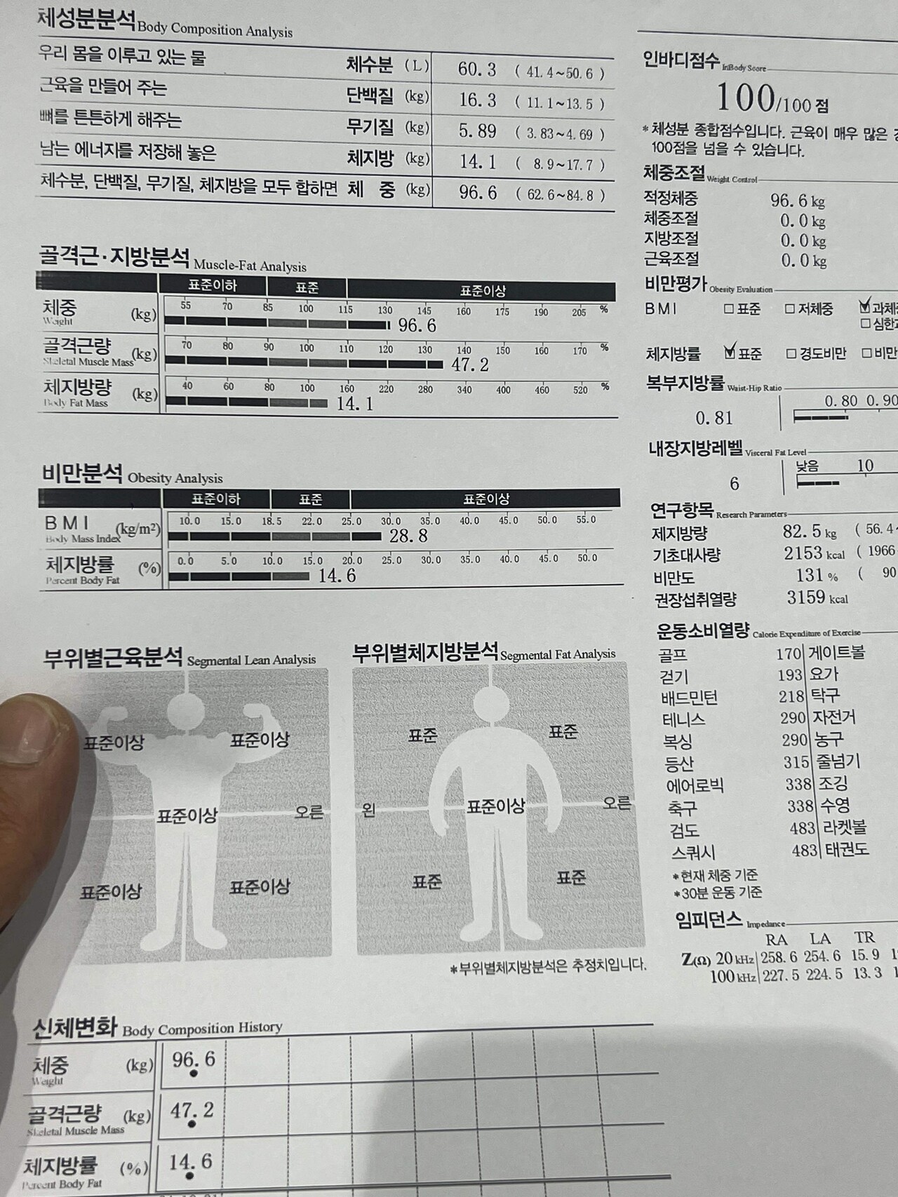 블라인드 | 헬스·다이어트: 헬스 트레이너 일기 + 다이어트 ing~